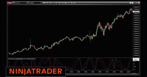 The Sine Wave Ninjatrader Indicator Trading Strategy Fr
