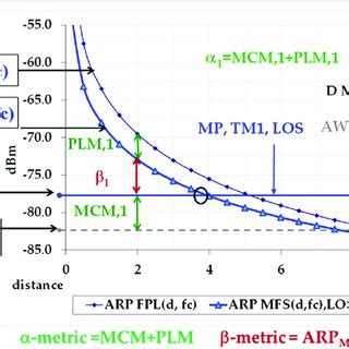 LTE A AMC Mechanism Using CQI To MCS Mapping Download Scientific Diagram