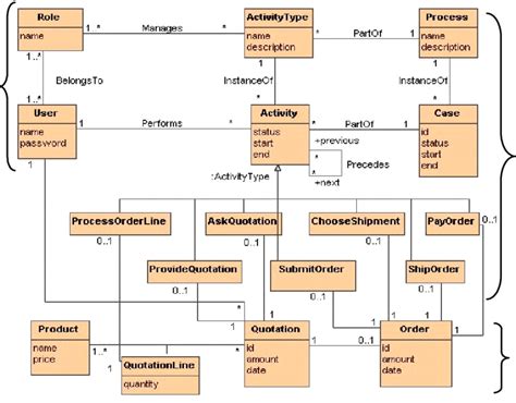 1 Workflow Extended Domain Model Download Scientific Diagram