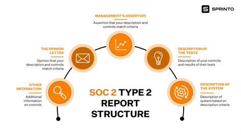 Differences Between SOC 1 And SOC 2 Report Sprinto