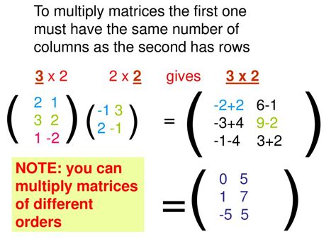 Matrices Order Of Matrices Ppt Download