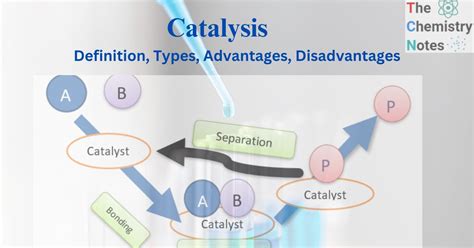 Catalysis Definition Types Advantages Disadvantages