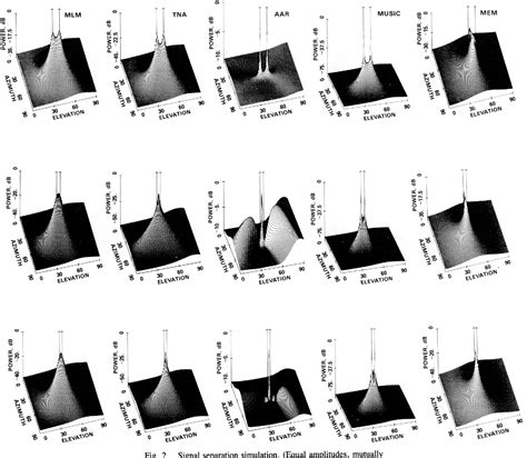 Figure 2 From Comparison Of Superresolution Algorithms For Radio