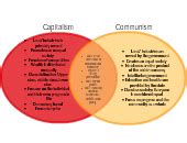 Venn Diagram Of Communism And Socialism