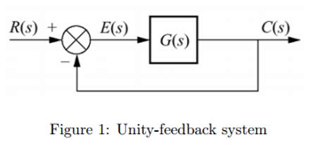 Solved Consider The Unity Feedback Control System In Figure Chegg