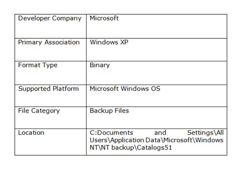 BKF File Format Get Info About Windows Backup BKF File