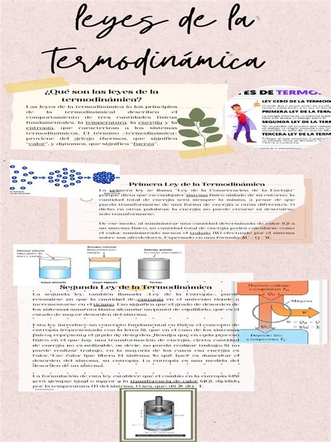 Infografía De Las Leyes De La Termodinámica Pdf Entropía