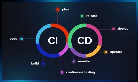 Beginners Guide To Ci Cd Pipelines For Web Projects