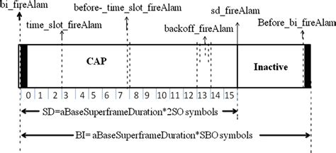 Superframe Management Structure Download Scientific Diagram