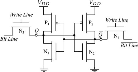 Schematic Of Conventional 6t Cmos Sram Download Scientific Diagram