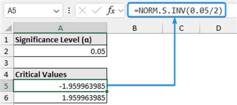 How To Find Z Critical Value In Excel Left Right And 2 Tailed Tests