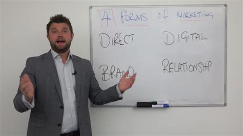 Jon Asquith On Linkedin Jonasquith Questions Marketing