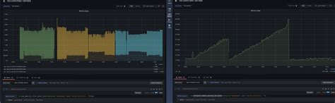 Monitoring Flux Control Plane Dashboard Shows Incorrect Memory