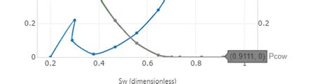 How To Give Space Gap Between The Trace And The Border Of The Graph
