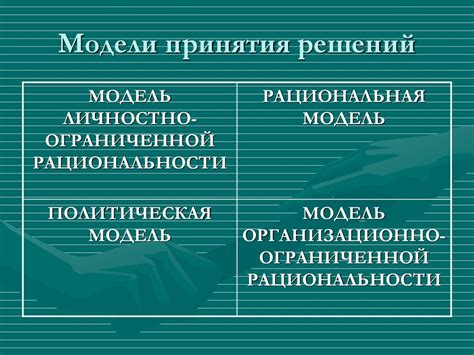 Принятие управленческих решений презентация онлайн