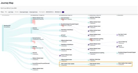 Using Journey Maps With Interaction Analytics Knowledge Base