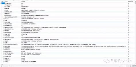 利用python爬取网易云音乐并把数据存入mysql 知乎