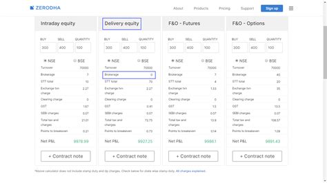 Zerodha Charges Calculate