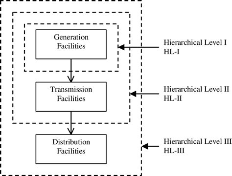 Figure 11 From Reliability And Costworth Evaluation Of Generating