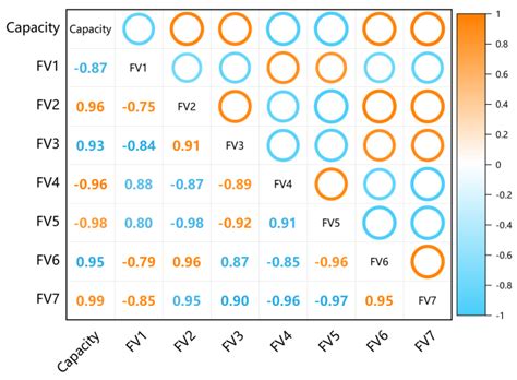 Batteries Free Full Text Early Prediction Of The Health Conditions For Battery Cathodes