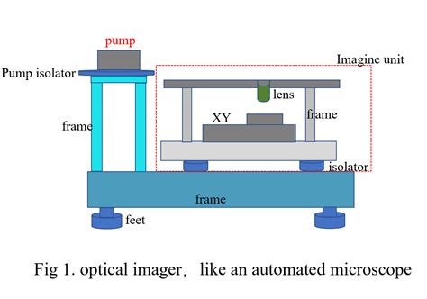 Vibration Isolation For Precision Machinery Researchgate