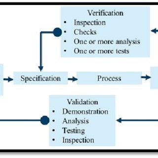 2 Detailed Pipeline Alignment Sheet 26 Download Scientific Diagram