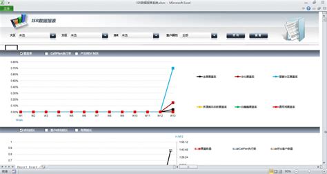 Isr数据报表系统 快速定制报表统计专家 Excelhome技术服务中心
