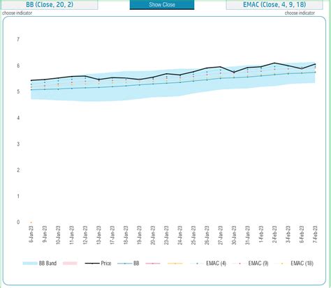 Stock Screener Excel Template Eloquens