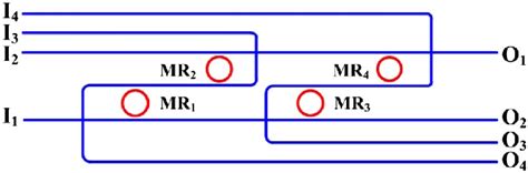 Schematic Of The Reconfigurable Non Blocking Four Port Optical Router