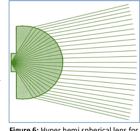 Figure 1 From Design And Fabrication Of Waveguide Optics For Imaging Applications Semantic Scholar