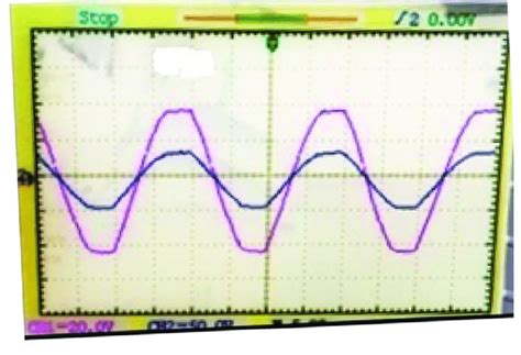 Source Voltage And Current Waveforms With Shunt Active Filter Download Scientific Diagram