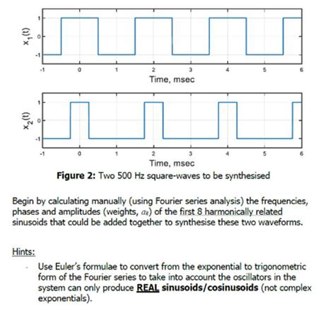 Solved Task 1 Generating Waveforms Using Fourier Series Synthesis 1 Answer Transtutors