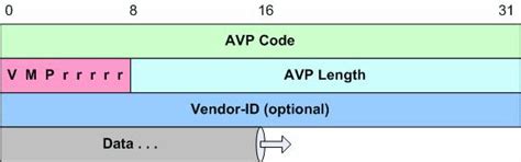 Diameter首页、文档和下载 网络授权和认证协议 Oschina 中文开源技术交流社区