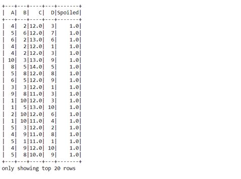 introduction to classification problem using pyspark analytics vidhya