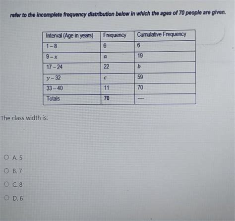 Solved Refer To The Incomplete Frequency Distribution Below Chegg