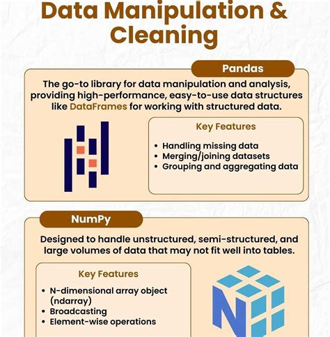 Datascience Python Datacleaning Pandas Numpy Machinelearning