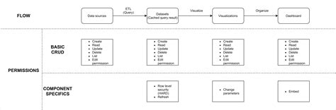 Complete Redo Of Permissions In Redash Issue Getredash Redash GitHub