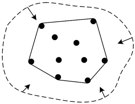 Illustration Of A Convex Hull Of A Set Of Points Imagine Stretching A Download Scientific