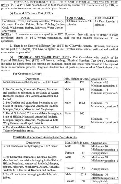 Ssb Tradesman Admit Card 2023 For Written Exam 1522 Post