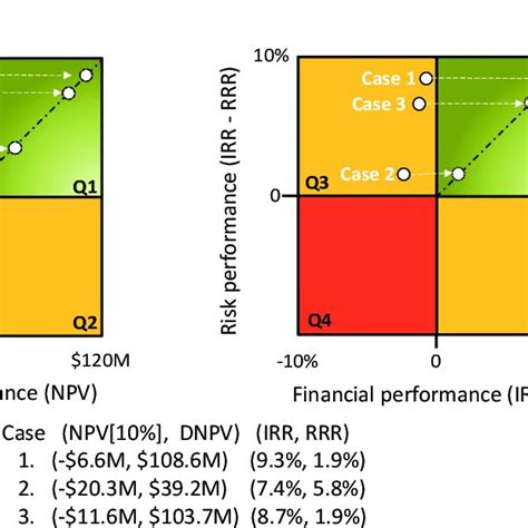 financial performance risk performance plots download scientific diagram