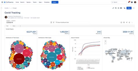embedding incorta dashboards into your favorite ap incorta community