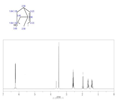 Bicyclo Hept Enylmethanol Wiki
