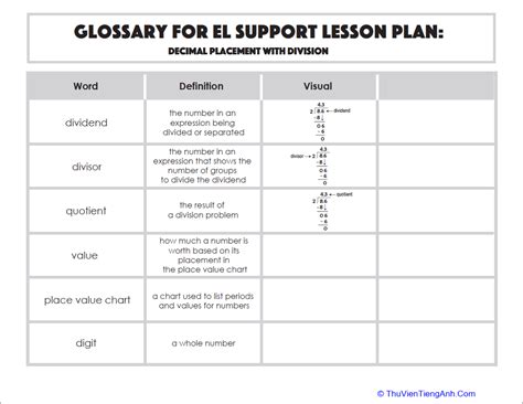 Glossary Decimal Placement With Division Thư Viện Tiếng Anh