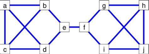 Figure 1 From Positional Analyses Of Sociometric Data Semantic Scholar