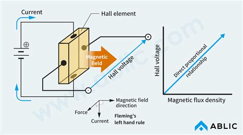 Magnetic Field Sensor Circuit Diagram