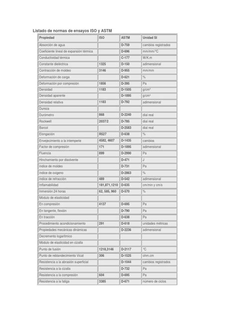 Normas Iso Y Astm De Ensayos Pdf Mecánica Ciencia De Los Materiales