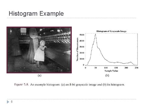 Point Processing Histograms Histogram Equalization Histogram Equalization Is