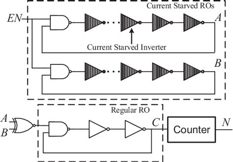 Figure 1 From An Energy Efficient True Random Number Generator Based On