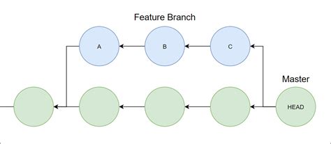 What Does Git Cherry Pick Do And When Should You Use It