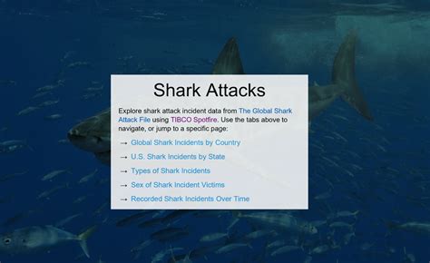 Spotfire Data Visualization Teaching Toolbox